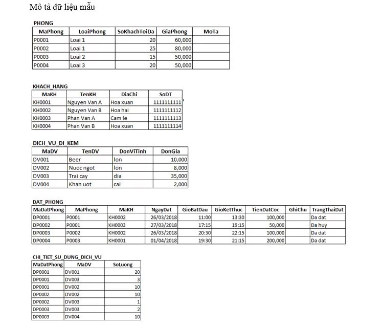 GitHub - vanvux99/SQL-Fsoft-2018