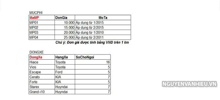 GitHub - vanvux99/SQL-Fsoft-2019