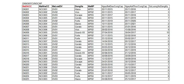 GitHub - vanvux99/SQL-Fsoft-2019