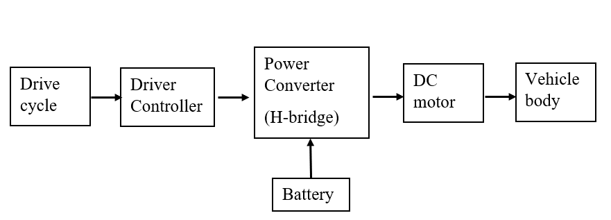 EV-powertrain/Documentation.md at main · RaiyaN-98/EV-powertrain · GitHub