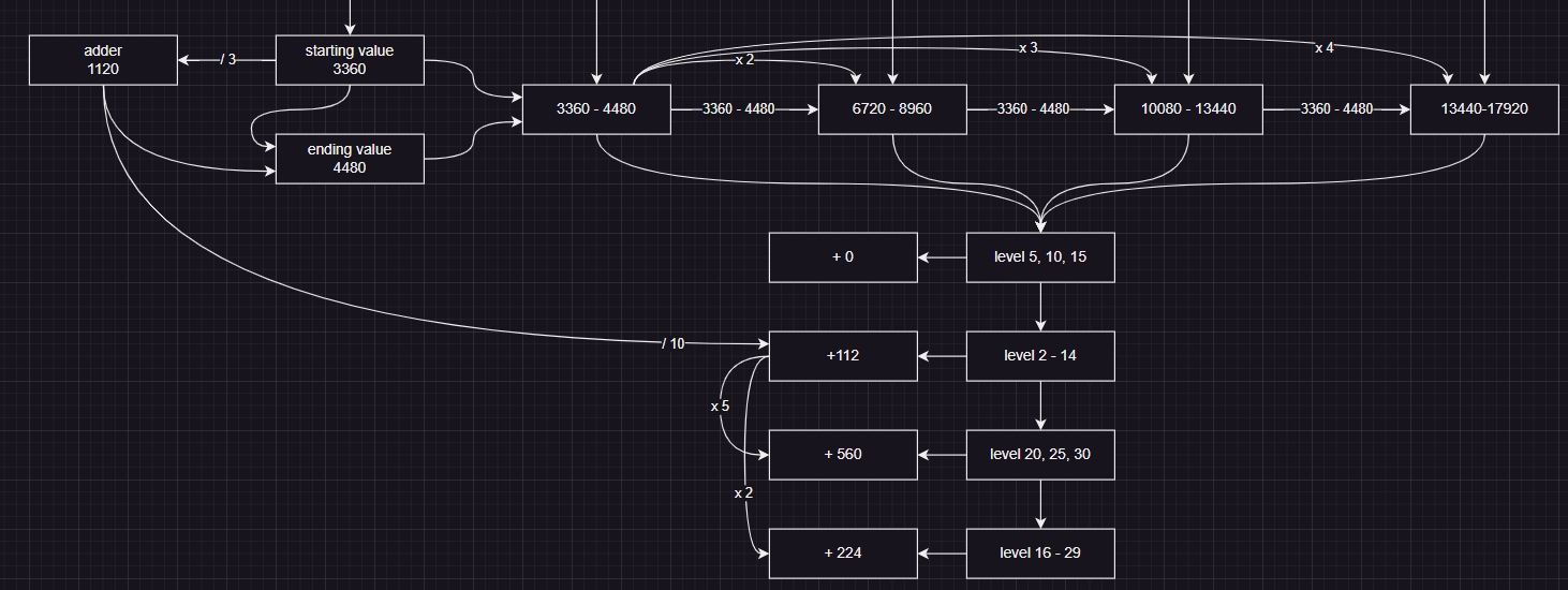 Expressions!!! · Issue #1221 · jgraph/drawio-desktop · GitHub