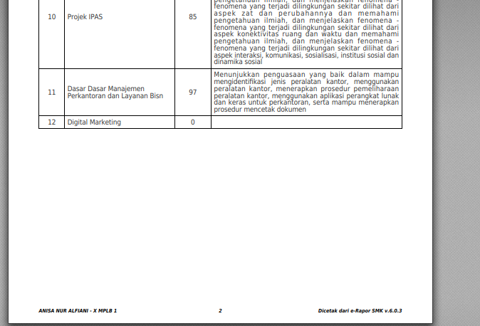Di Cetak RAPOR kelas X tampil Mapel Pilihan kls XI · Issue #128 · eraporsmk/erapor6 · GitHub