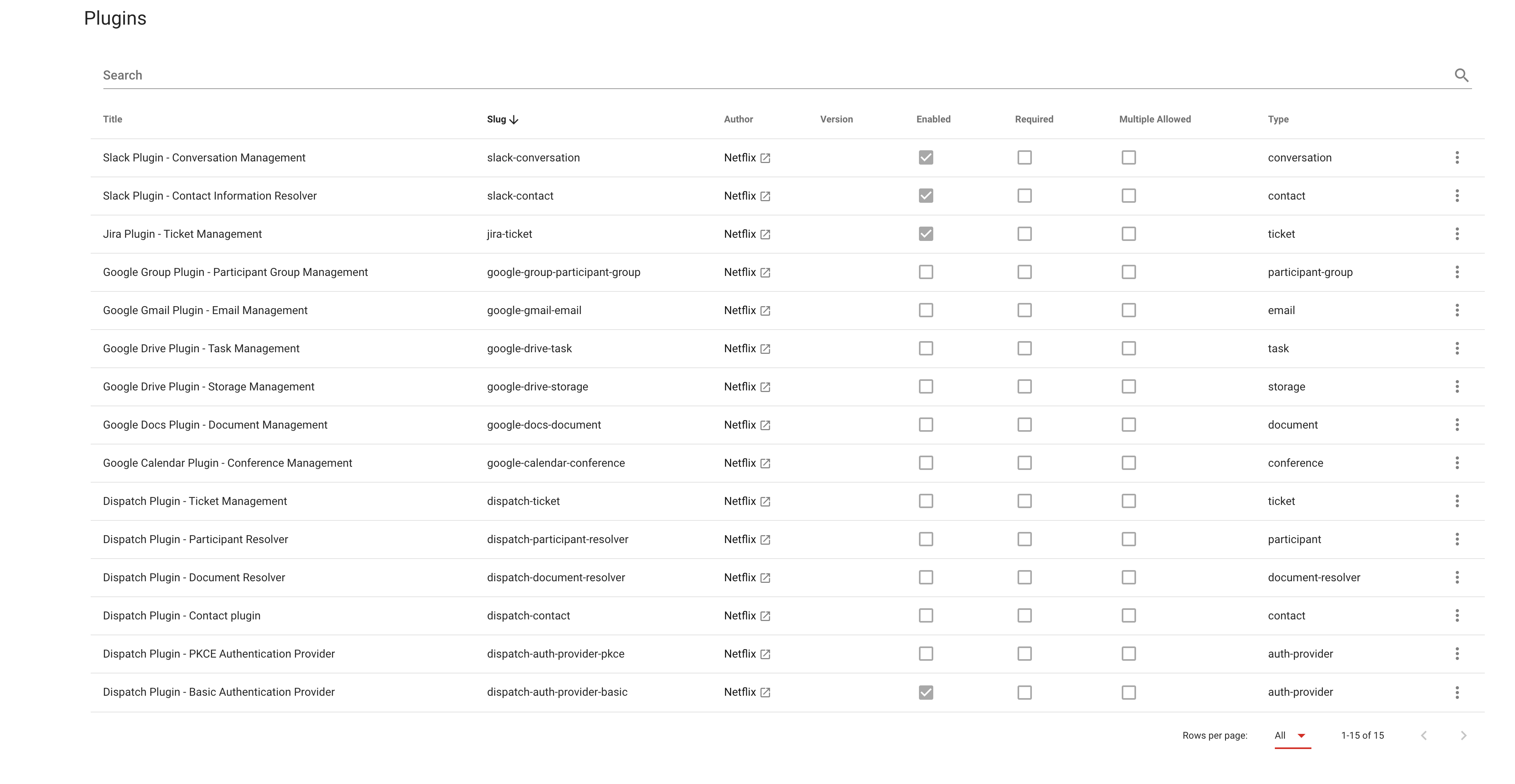 Takes a long time to create incident. · Issue #766 · Netflix/dispatch · GitHub