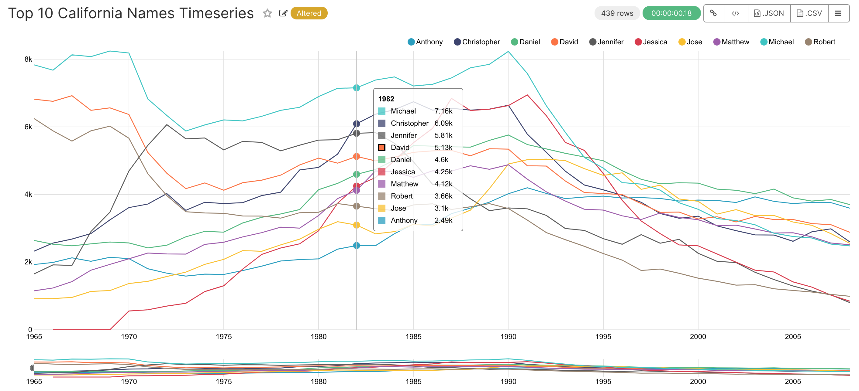 Line Chart Time Series markers not correct after zoom · Issue #881 · apache-superset/superset-ui ...