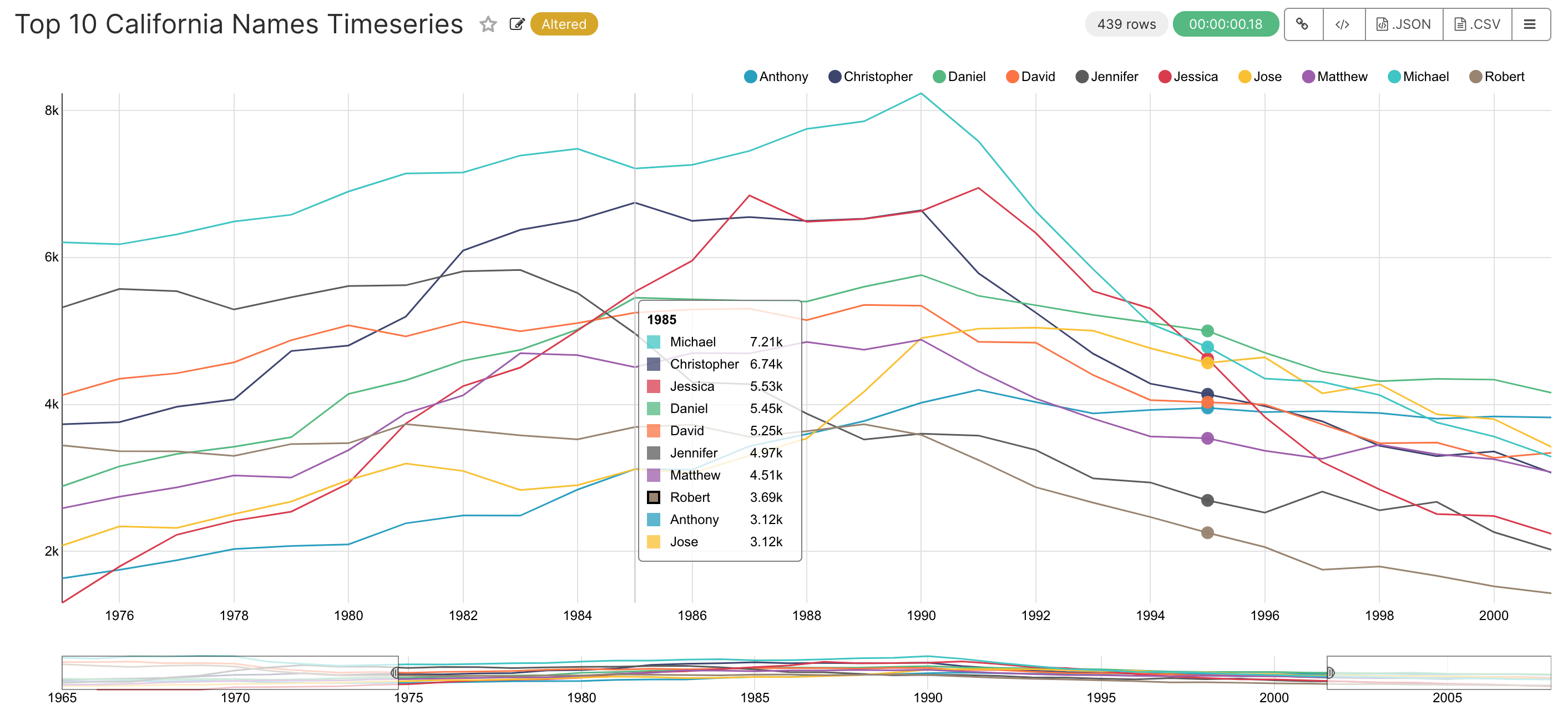 Line Chart Time Series markers not correct after zoom · Issue #881 ...