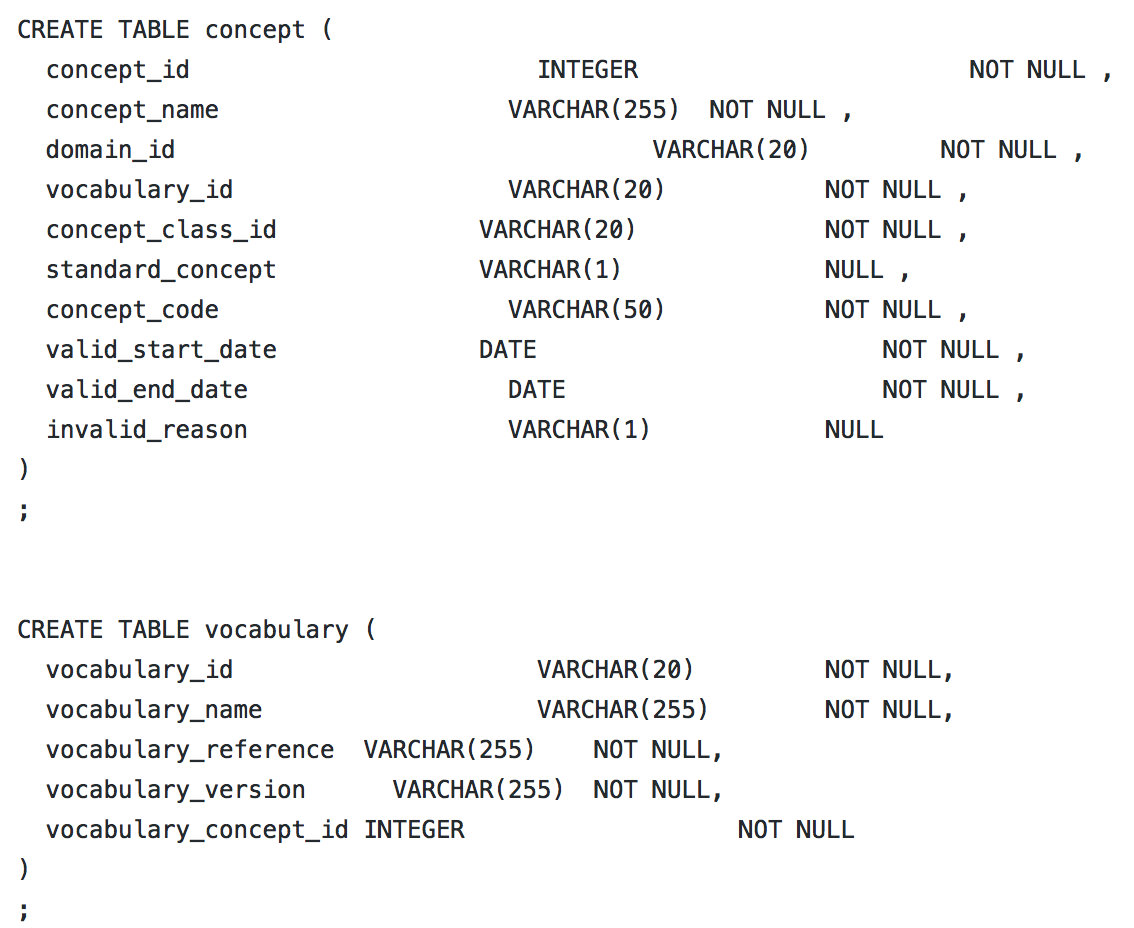 minor layout issue of DDL · Issue #146 · OHDSI/CommonDataModel · GitHub