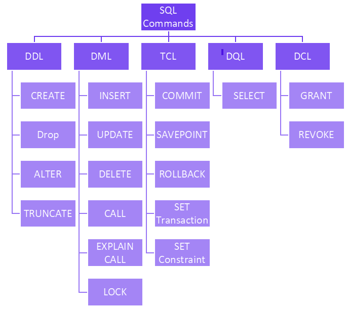 SQL Query Tool for administrators, with CSV and API capabilities · Issue #822 · cloudscribe ...