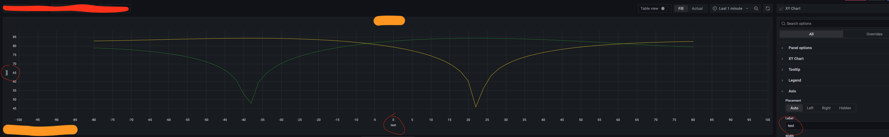 for XY plots label is set on both Axis with no option to set x and y ...