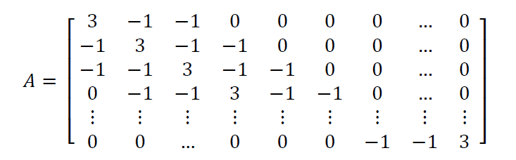 GitHub - Danzigerrr/Project_MN_Matrix_Linear_Equations_Solver