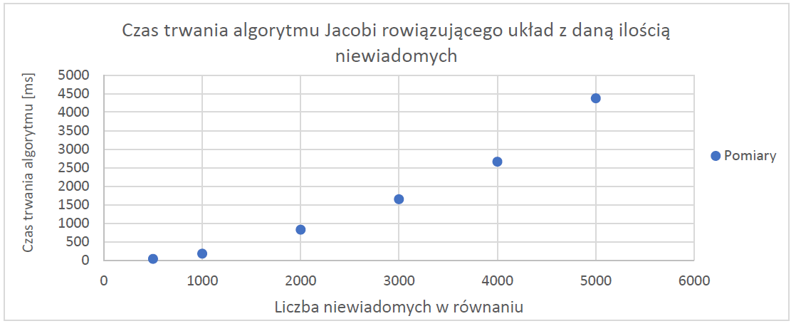 GitHub - Danzigerrr/Project_MN_Matrix_Linear_Equations_Solver