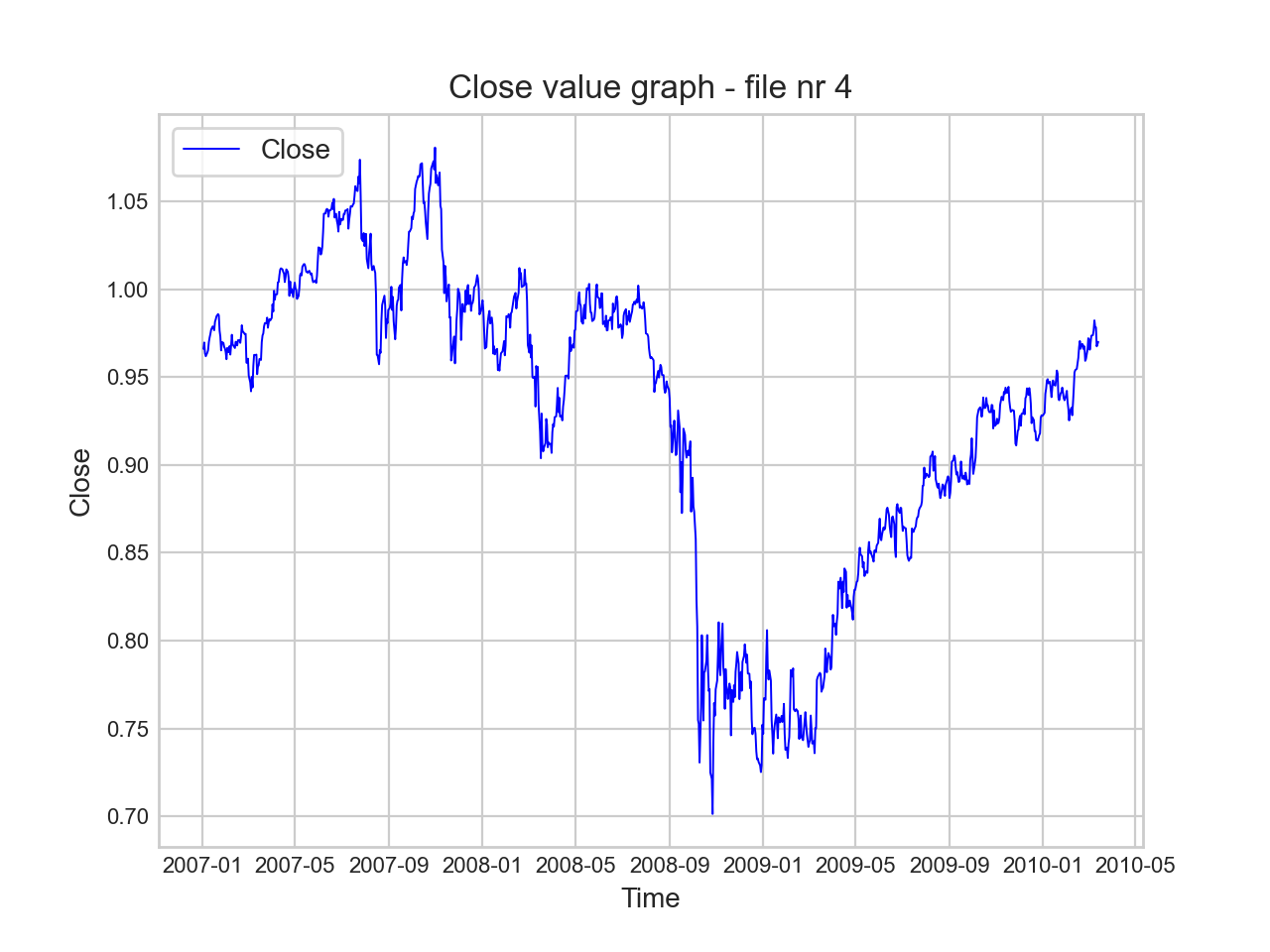 GitHub - Danzigerrr/Project_MN_MACD