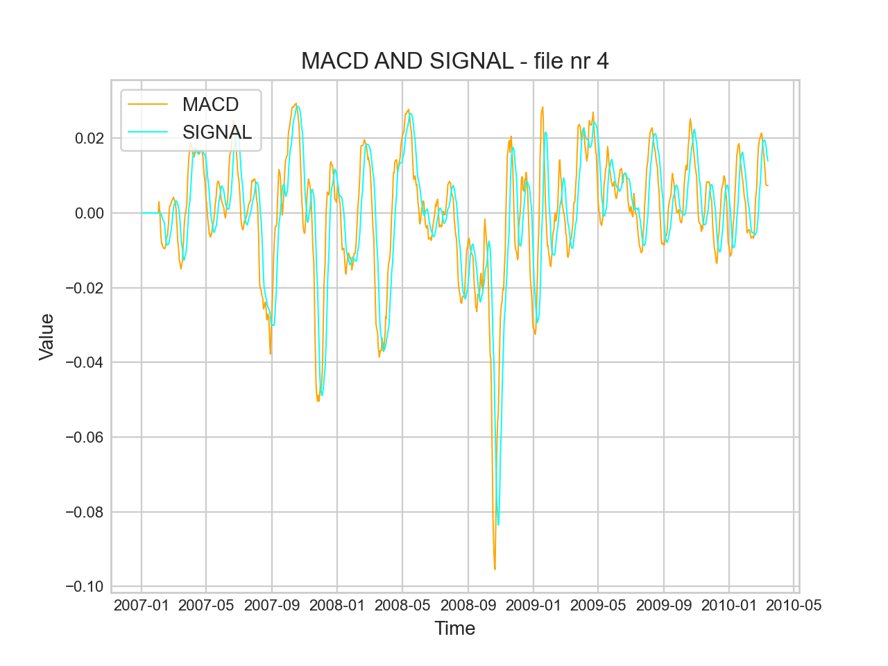 GitHub - Danzigerrr/Project_MN_MACD