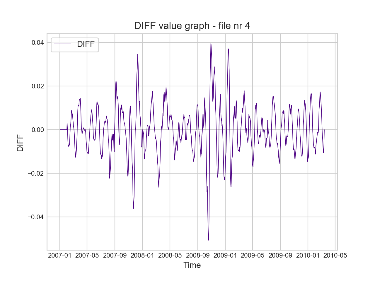 GitHub - Danzigerrr/Project_MN_MACD