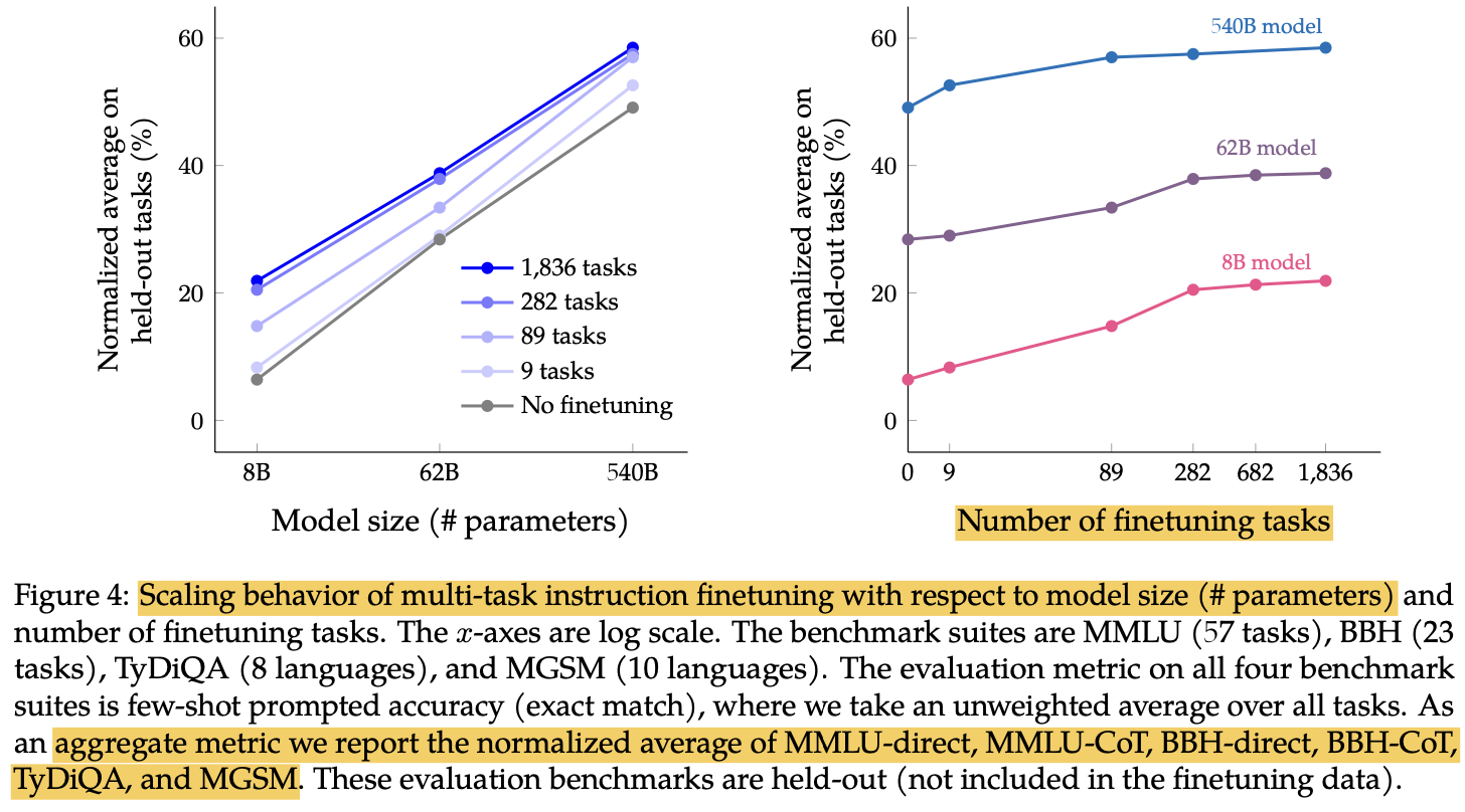 (FLAN-T5) Scaling Instruction-Finetuned Language Models · Issue #22 · eagle705/presentation · GitHub