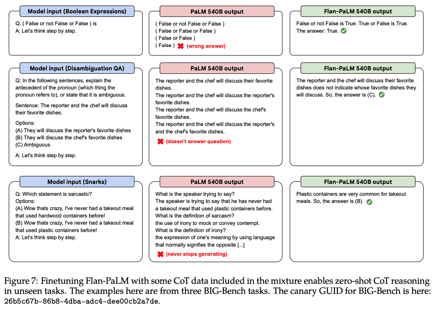 (FLAN-T5) Scaling Instruction-Finetuned Language Models · Issue #22 · eagle705/presentation · GitHub