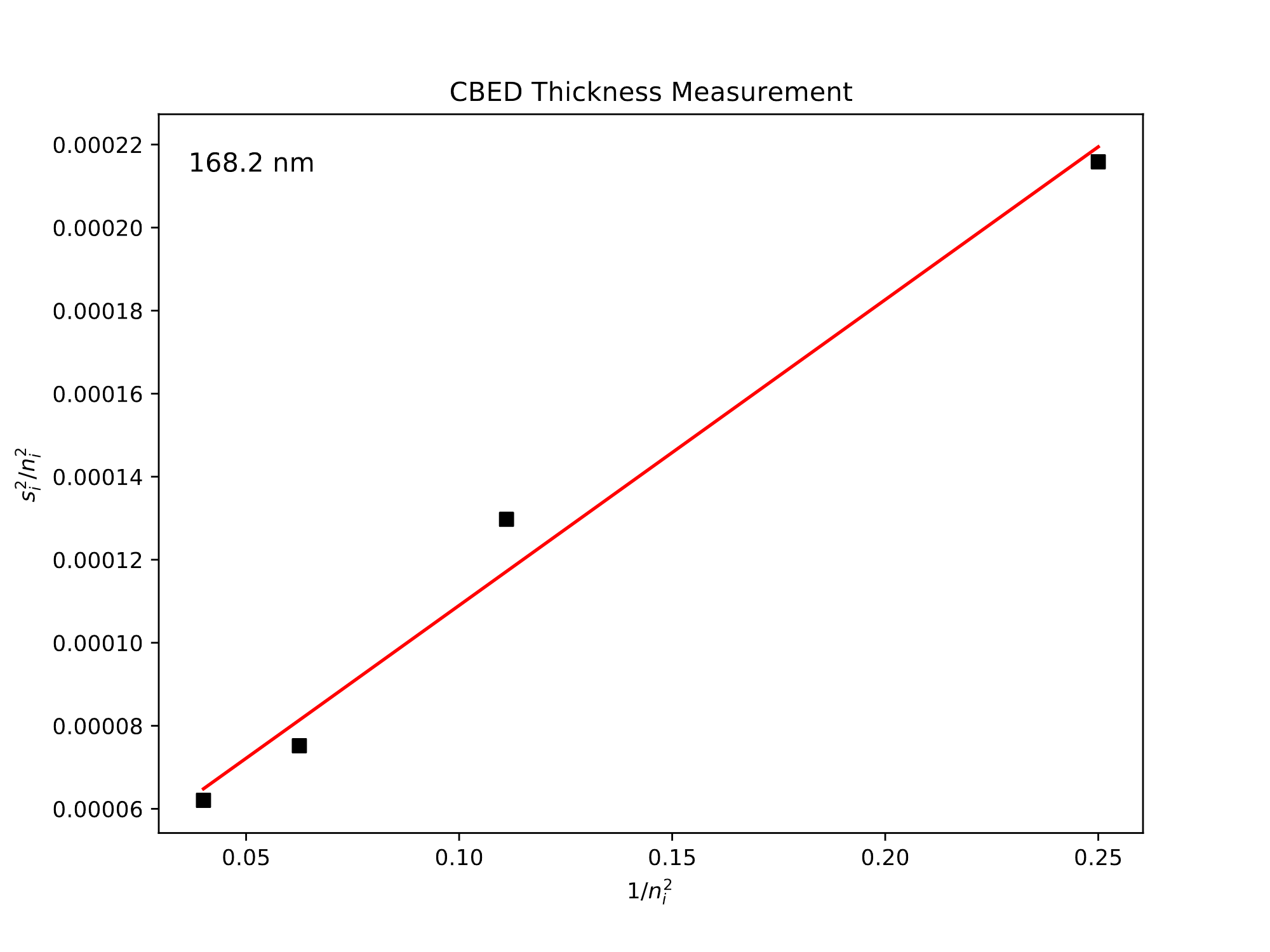 GitHub - liamjh98/CBED: CBED Thickness measurement using TEM