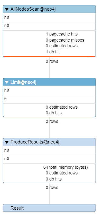 Wrong Number Of Results · Issue 2206 · Redisgraphredisgraph · Github