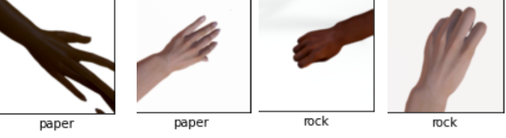GitHub - Amy-Liao/Synthetic-RockPaperScissors-Classification: RockPaperScissor classification ...