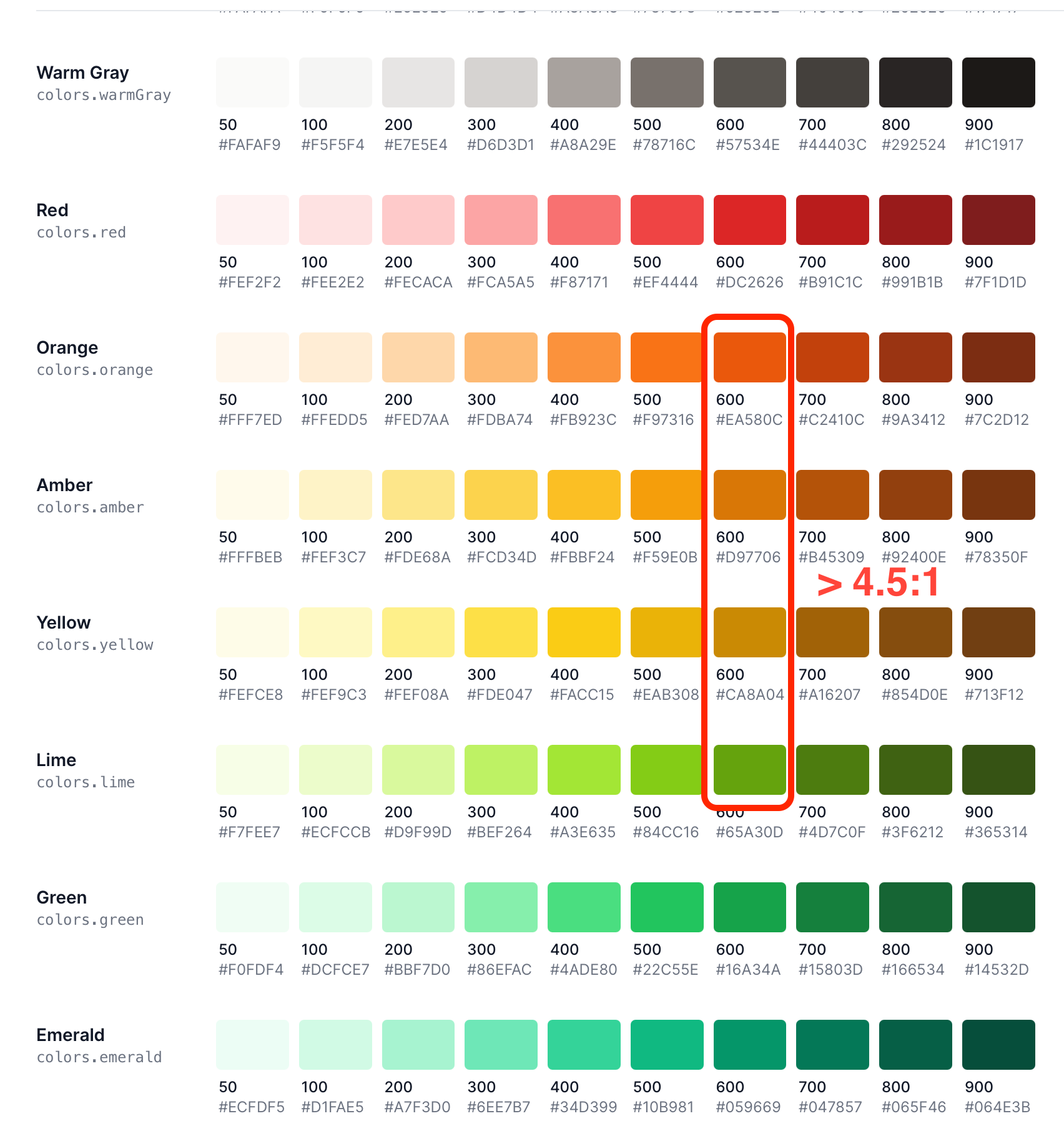 Default color palette does not have uniform perceived brightness ...