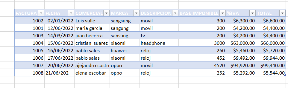 GitHub - andrethydavid/Base-de-datos-excel-