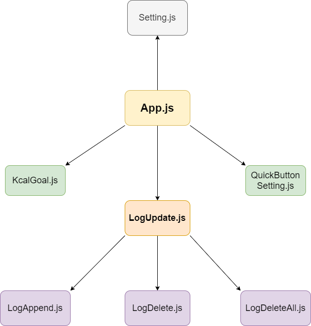 GitHub - sangbum-heo/justDoEat: 칼로리 관리 앱 (react-native) (expo-cli)