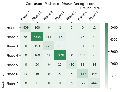GitHub - intel821/LSTM_SVA