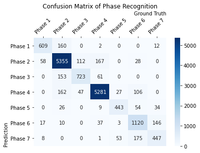 GitHub - intel821/LSTM_SVA