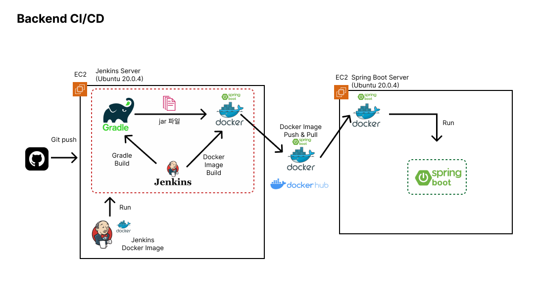 GitHub - EASYPEACH/shroop: [Woori Fisa] 안심한 중고거래 서비스, 슈룹. 슈룹만의 안심거래 서비스로 당신의 중고거래의 안전한 우산이 되어드리겠습니다.