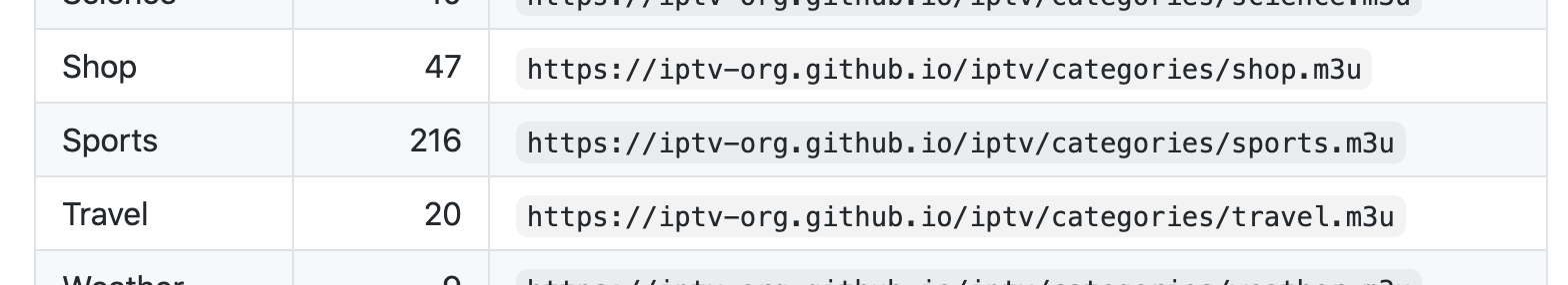 Main Sports m3u link is broken · Issue #3251 · iptv-org/iptv · GitHub