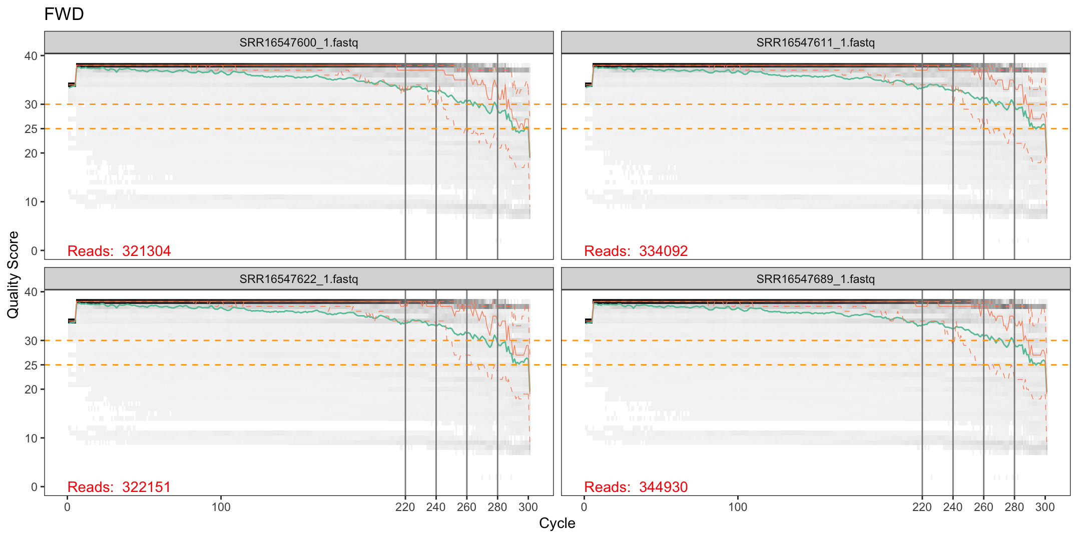 Many loss in V3-V4 filterAndTrim · Issue #1476 · benjjneb/dada2 · GitHub