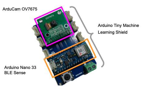GitHub - enisaztekin/Fahrrad-Etikette