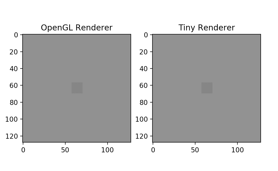 Wrong depth values using Tiny Renderer · Issue #1197 · bulletphysics/bullet3 · GitHub
