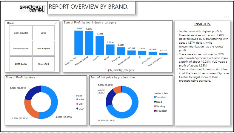GitHub - Adewumi25-tech/Sprocket-Data-set-: Report on Sprocket Central Data set by KPMG
