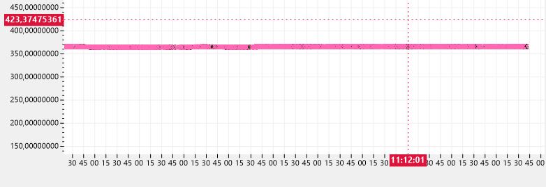 How to set Y axis limits · ScottPlot ScottPlot · Discussion #1604 · GitHub