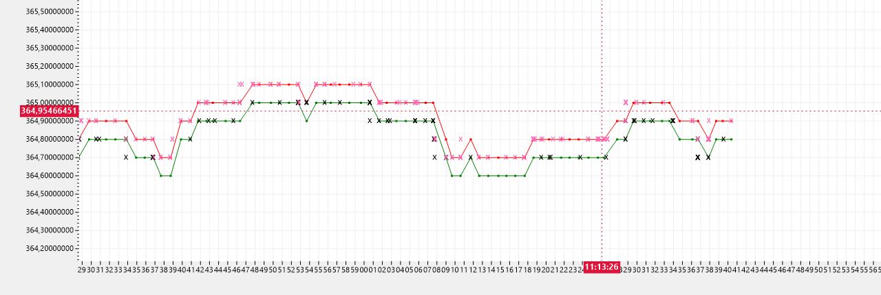 How To Set Y Axis Limits · Scottplot Scottplot · Discussion 1604 · Github 3232