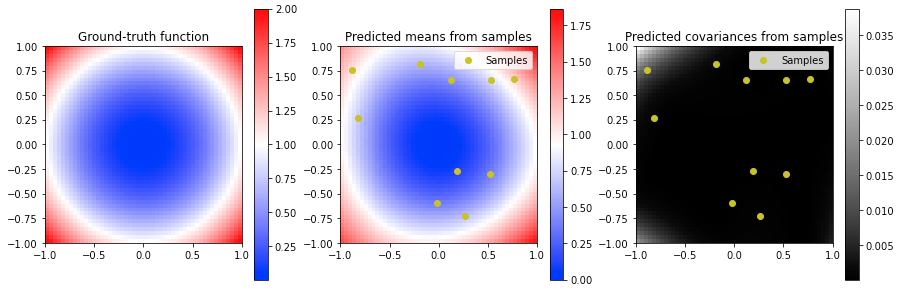 Understanding how to set a zero-mean prior for 2D regression · Issue #860 · SheffieldML/GPy · GitHub