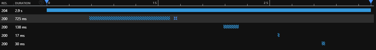Hostbindings Is Very Slow · Issue 6158 · Azureazure Functions Host · Github
