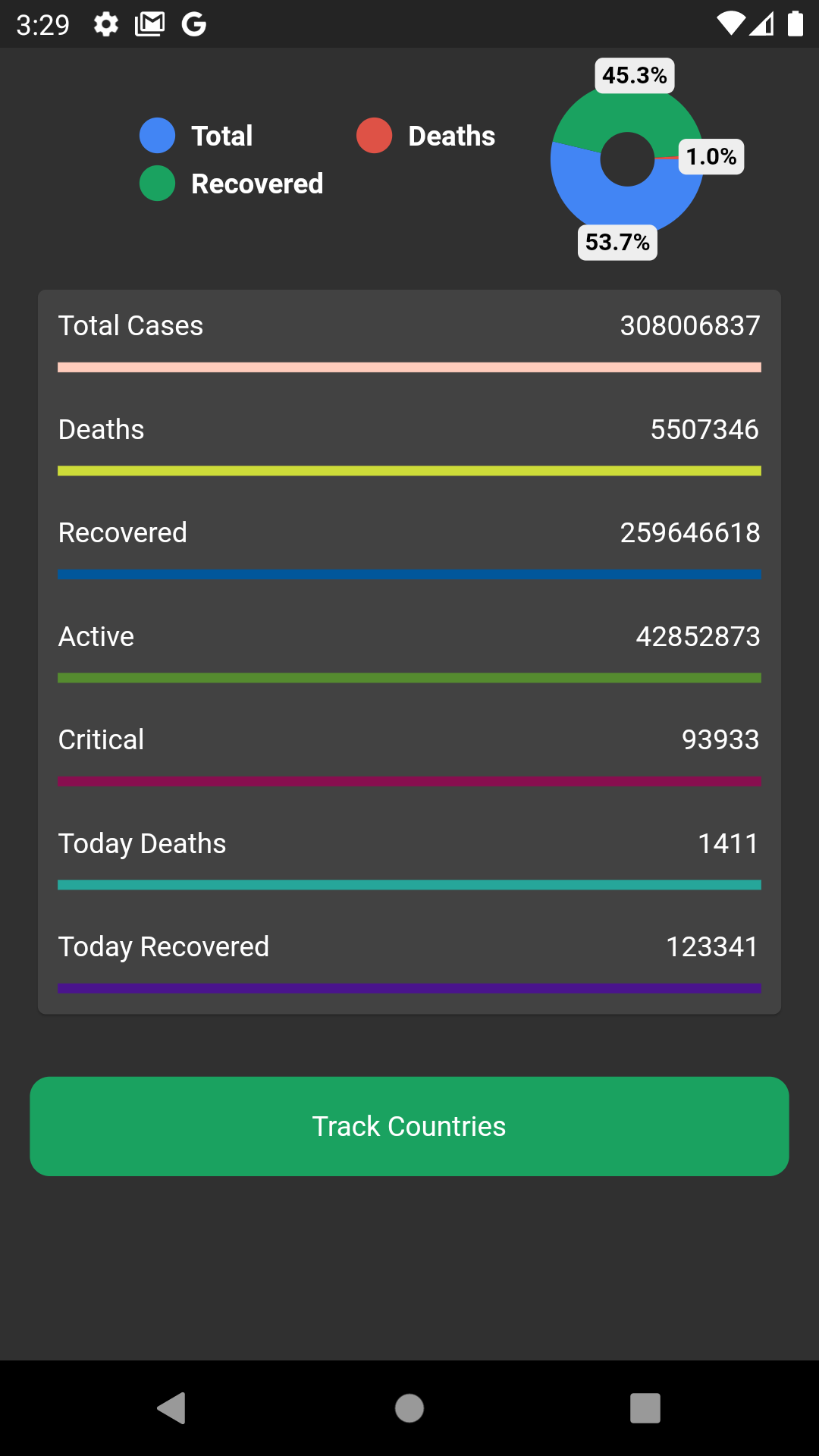 GitHub - nouman1213/Covid19_TrackerApp