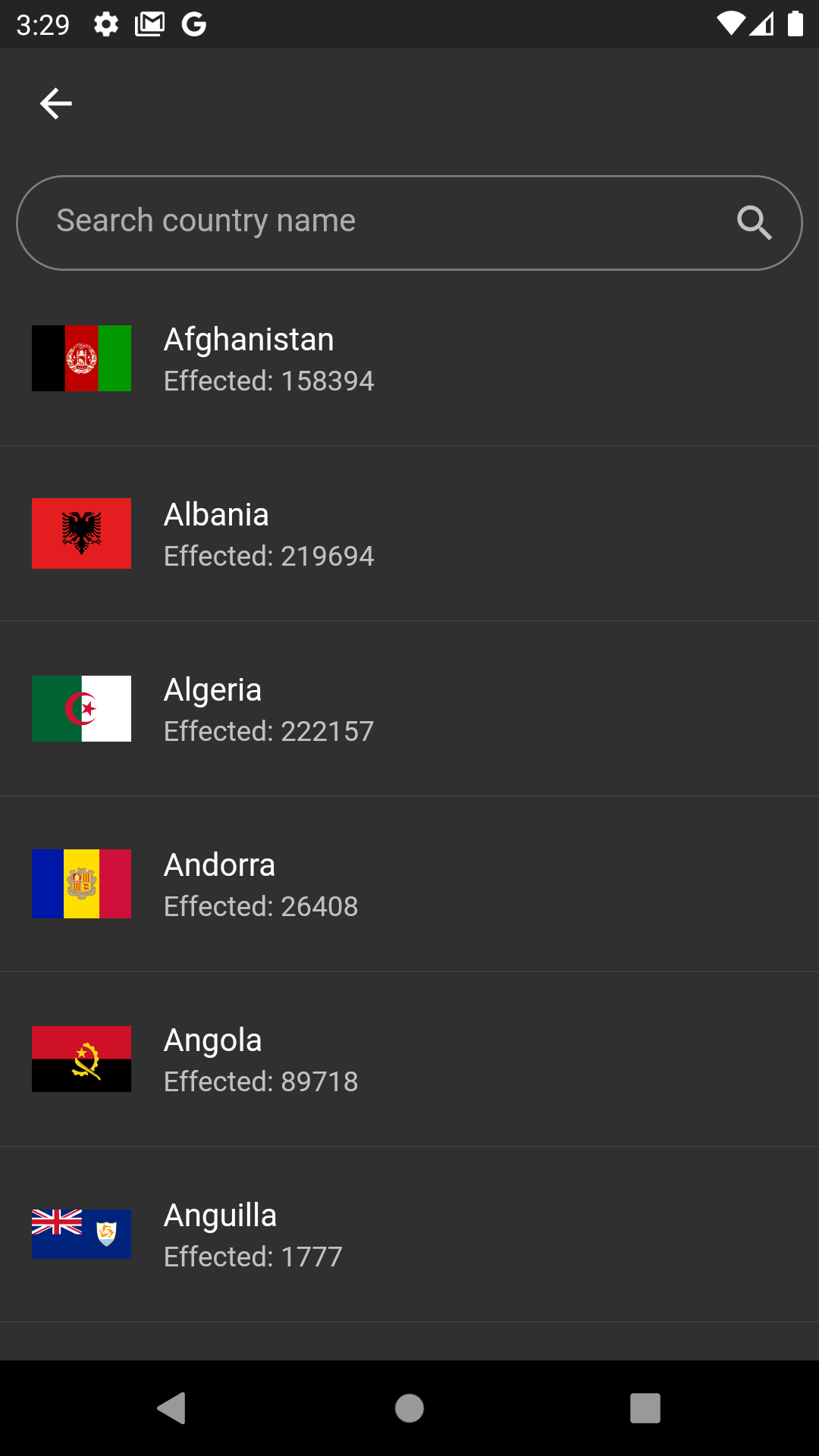 GitHub - nouman1213/Covid19_TrackerApp