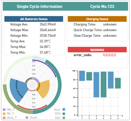 GitHub - VIMLab-hfut/BatteryLens