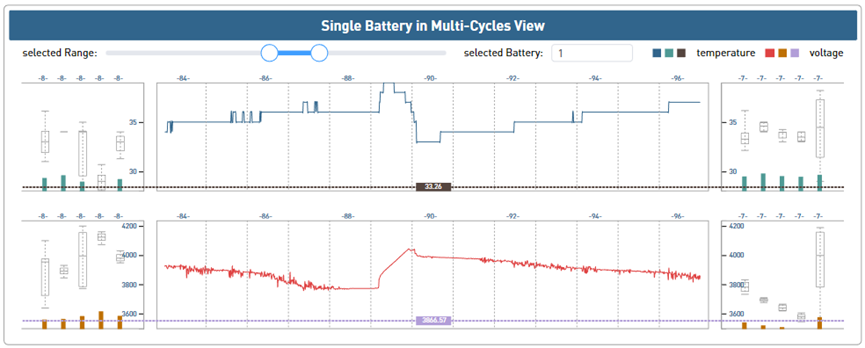 GitHub - VIMLab-hfut/BatteryLens