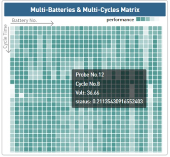 GitHub - VIMLab-hfut/BatteryLens