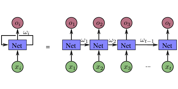 GitHub - OnurKyc/Image-Caption-Generator-CNN-LSTM
