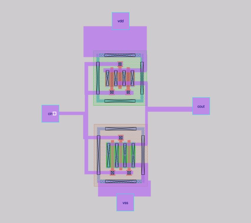 GitHub - chrisssssss323/Physical-Verification-using-Skywater-130nm: VSD ...