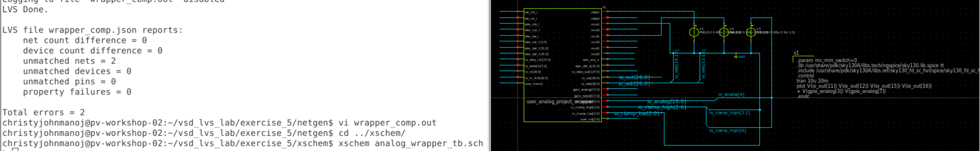 GitHub - chrisssssss323/Physical-Verification-using-Skywater-130nm: VSD ...