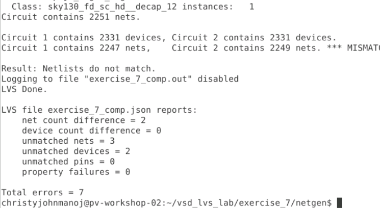 GitHub - chrisssssss323/Physical-Verification-using-Skywater-130nm: VSD-IAT WS - Physical ...