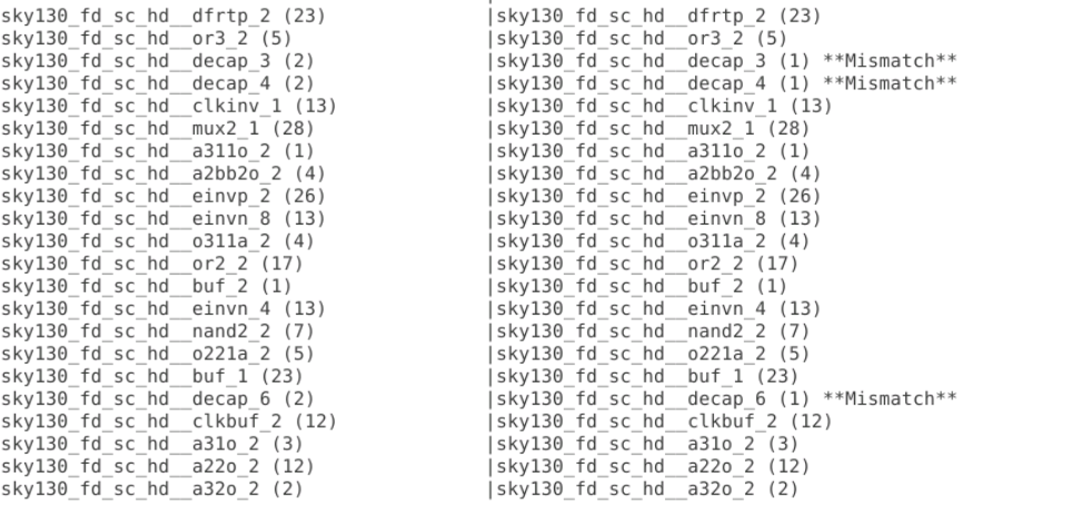 GitHub - chrisssssss323/Physical-Verification-using-Skywater-130nm: VSD ...