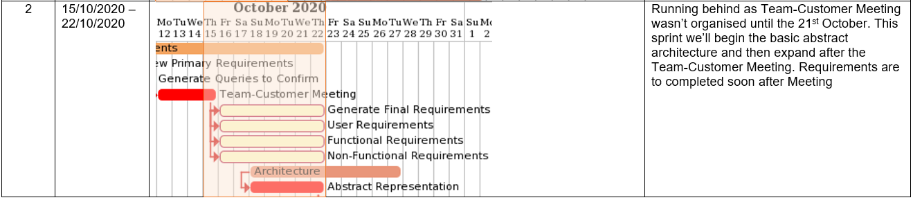 Assessment 2 - ENG1 | KingzoSzn.github.io
