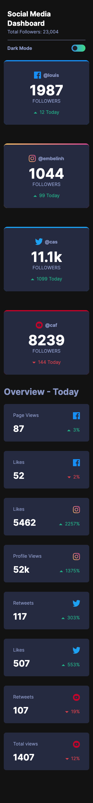GitHub - louisphn/social-media-dashboard-dark-mode-tailwindcss: Built with Nextjs, Tailwindcss
