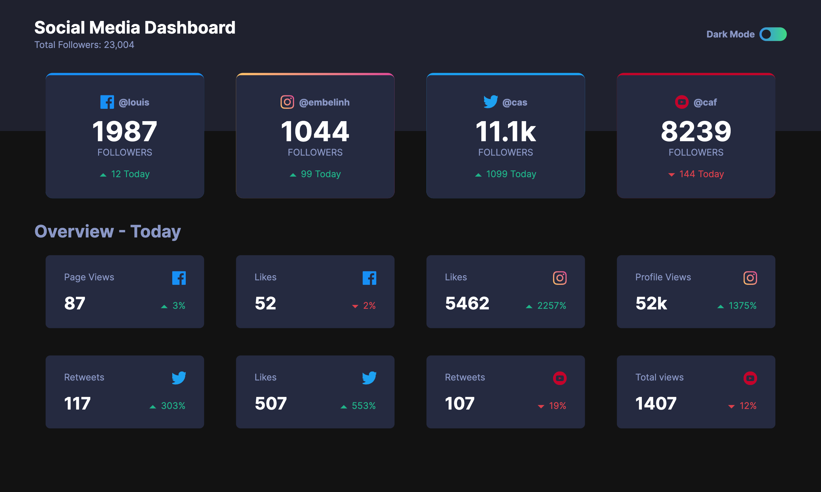 GitHub Louisphn social media dashboard dark mode tailwindcss Built 
